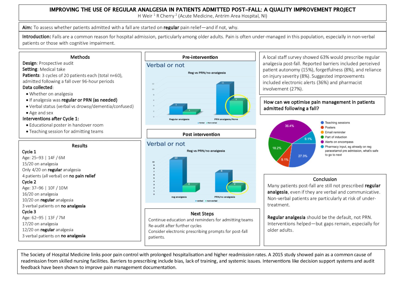 Improving the Use of Regular Analgesia in Patients Admitted Post-Fall: A Quality Improvement ...